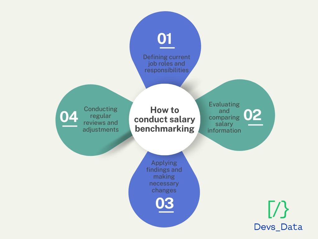 Salary Benchmarking: Short Overview & Our Service | DevsData