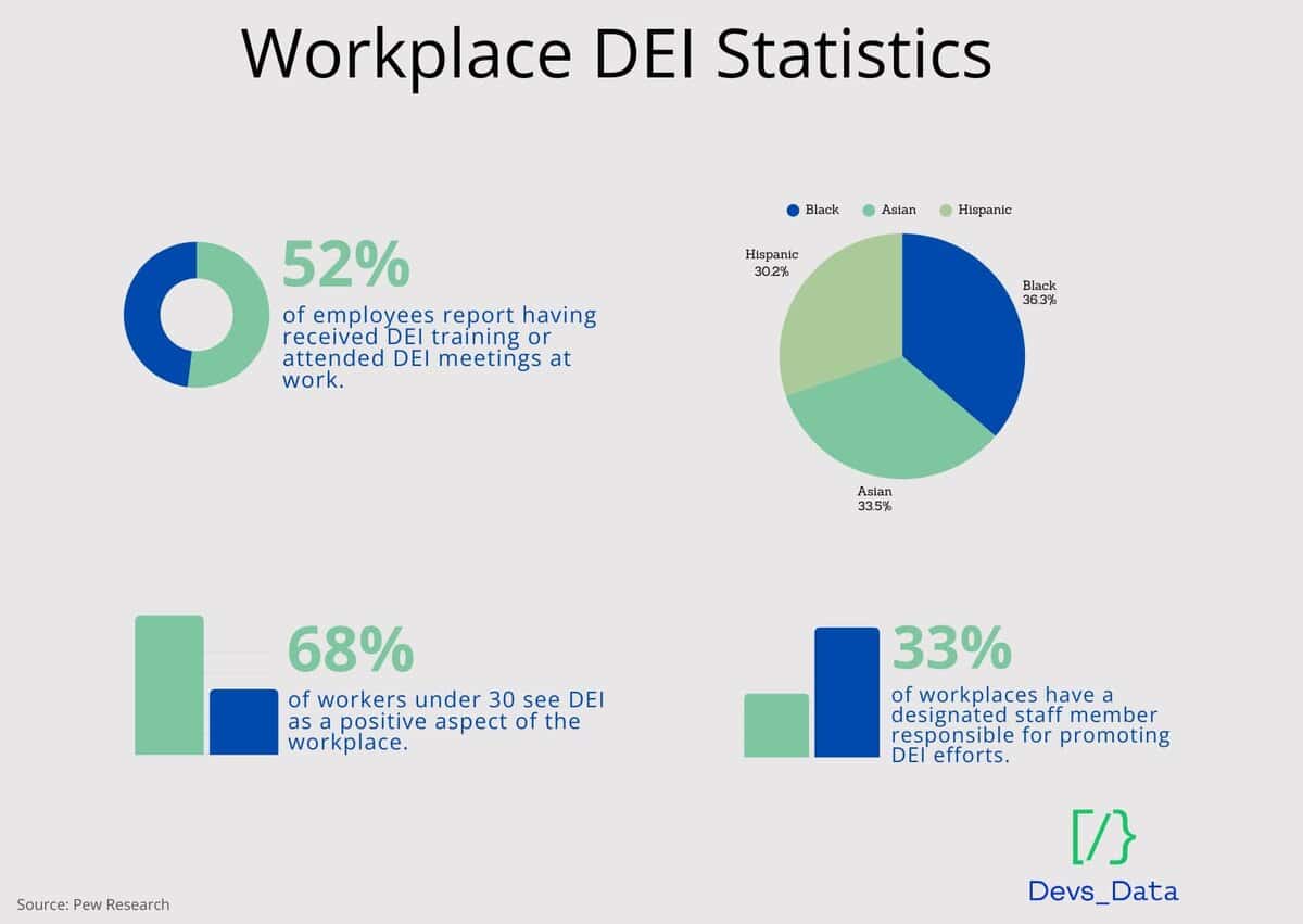 Inclusive, Diversity Hiring: Guide & Top Strategies