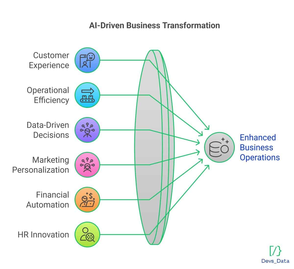 AI Enablement Comprehensive Guide: Harness AI For Business | DevsData